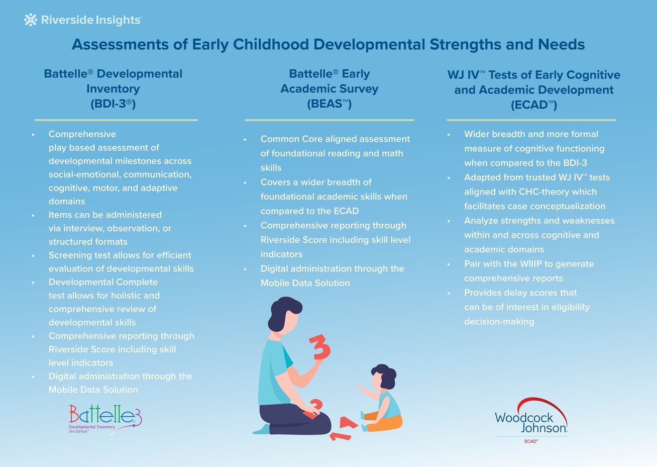 Exploring Assessment Tools for Early Childhood Development