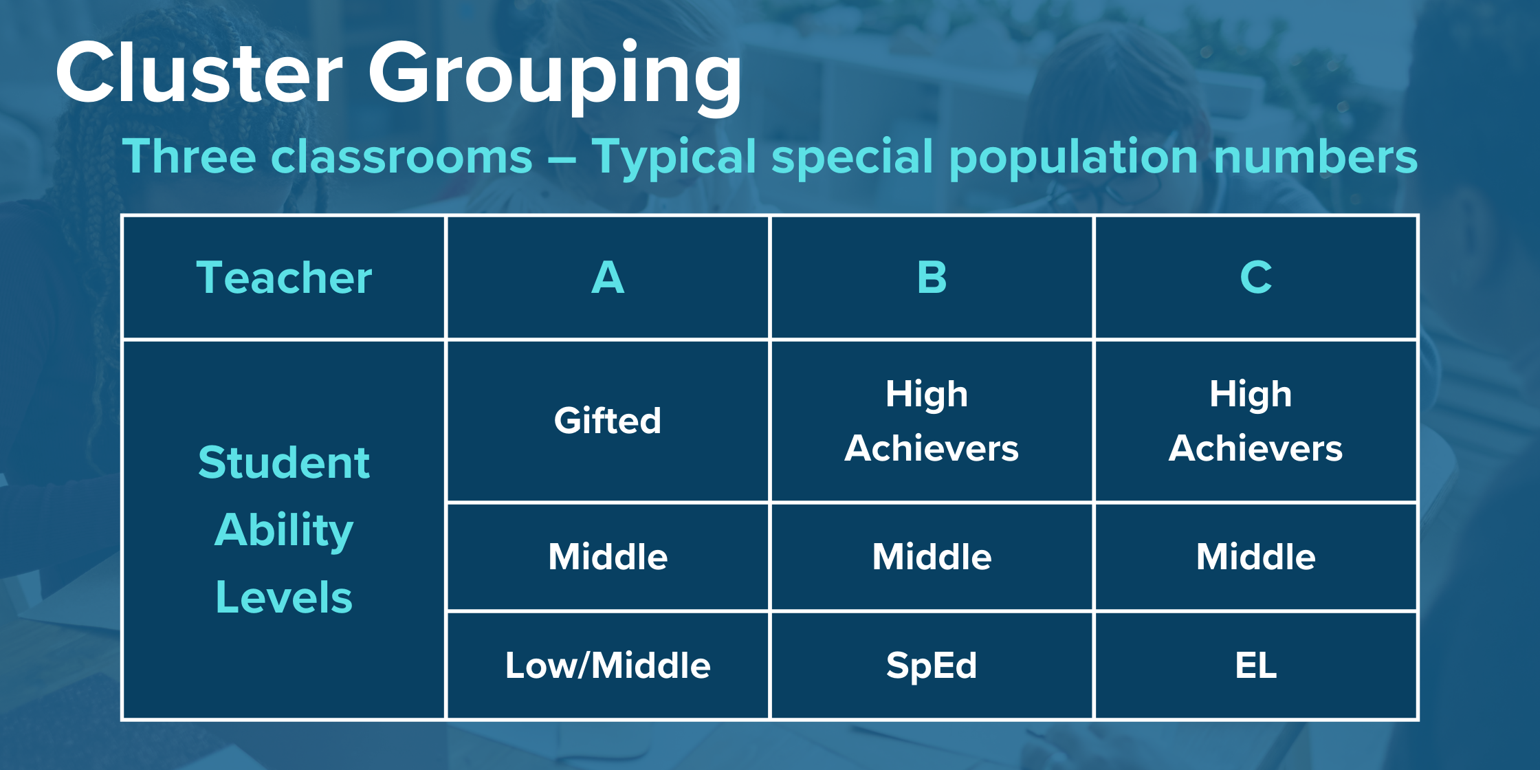 This Child is Gifted. Now What?