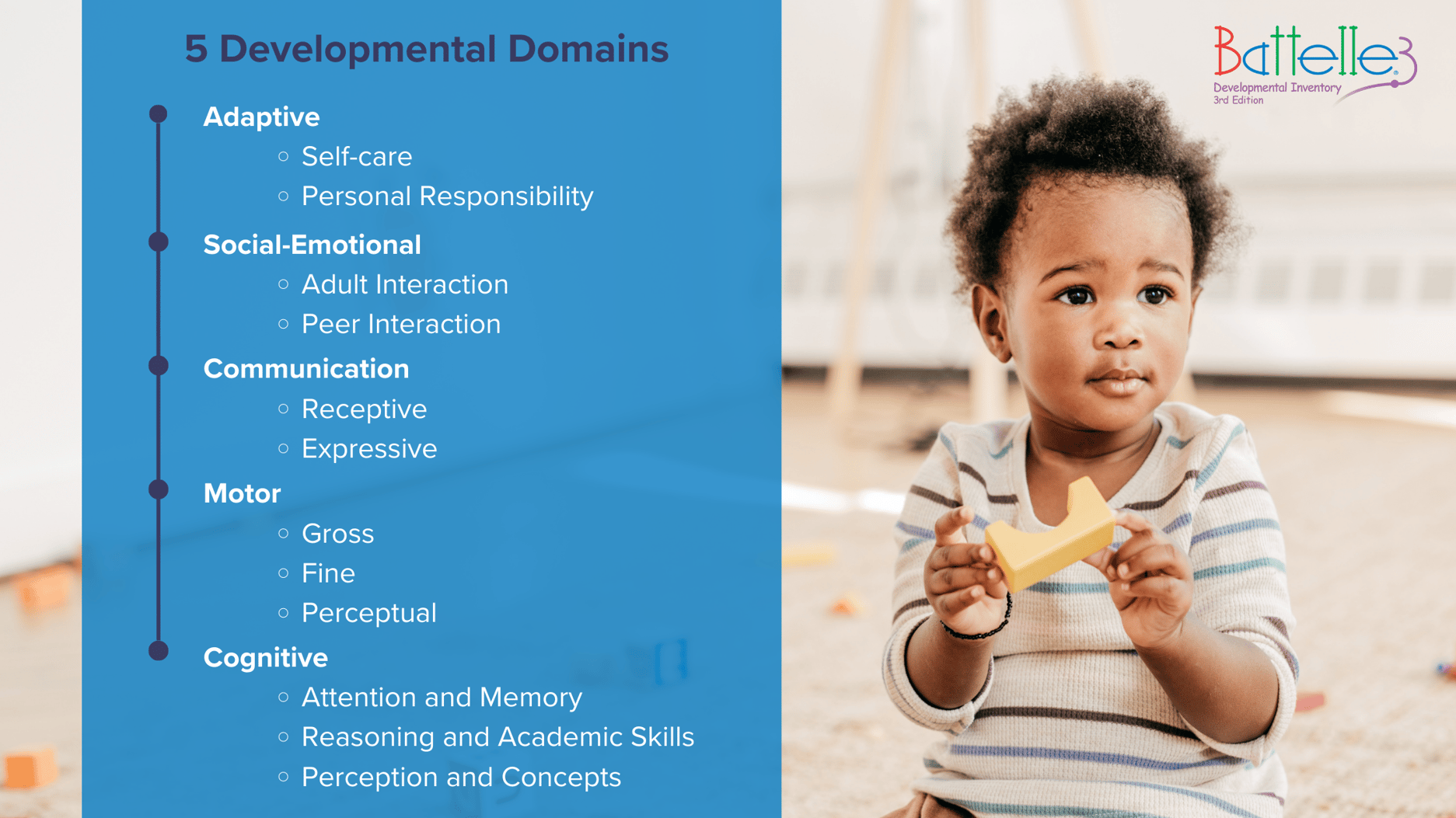 Looking Beyond the Standard Score in Childhood Examinations