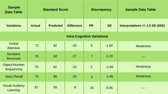 Take Your Analysis to the Next Level with the WJ IV