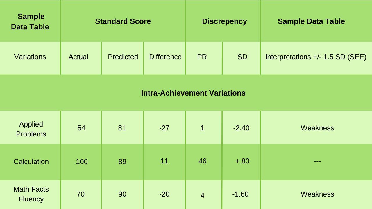 Take Your Analysis to the Next Level with the WJ IV