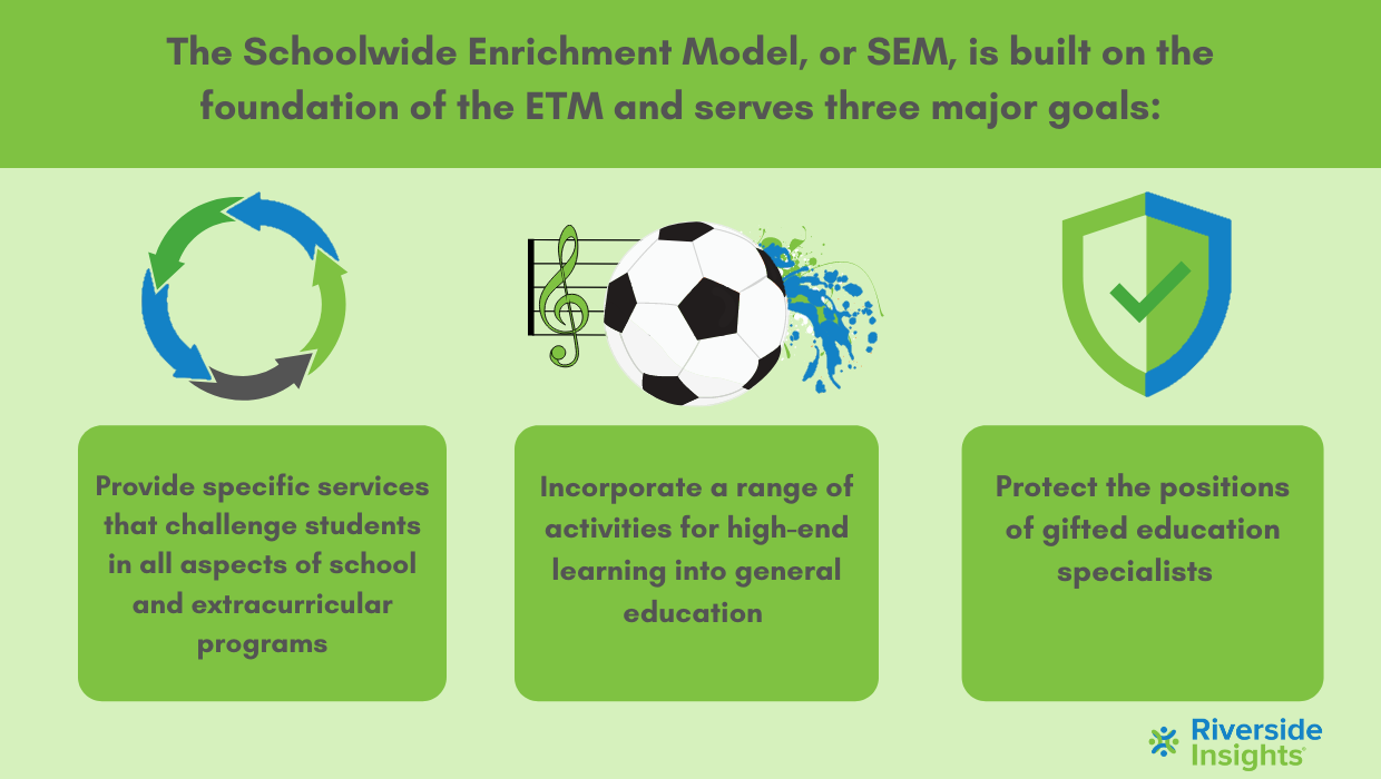 Engage Your Learners with a Schoolwide Enrichment Model