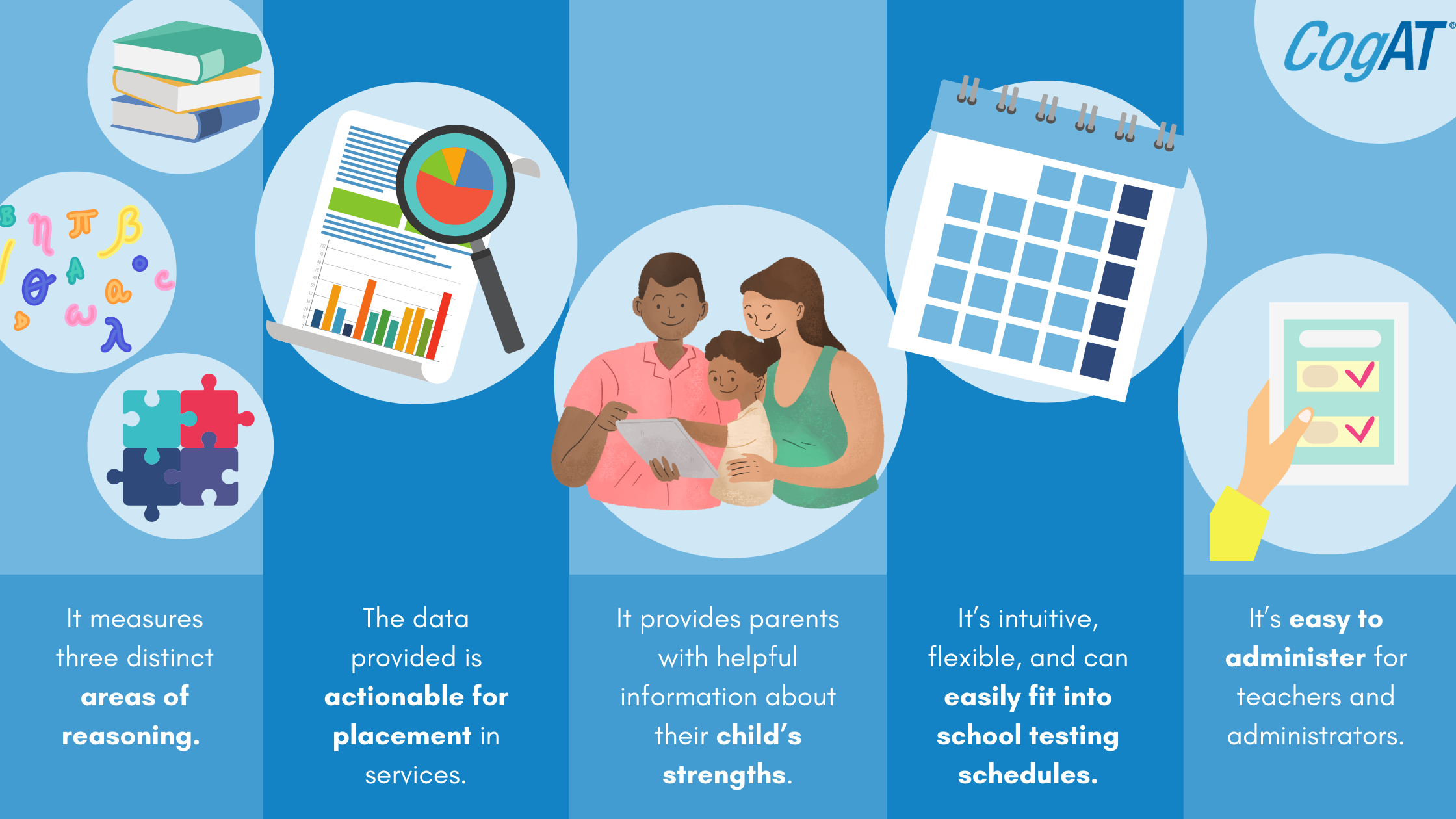 Voice of a Gifted Coordinator: Why CogAT for Gifted Identification?