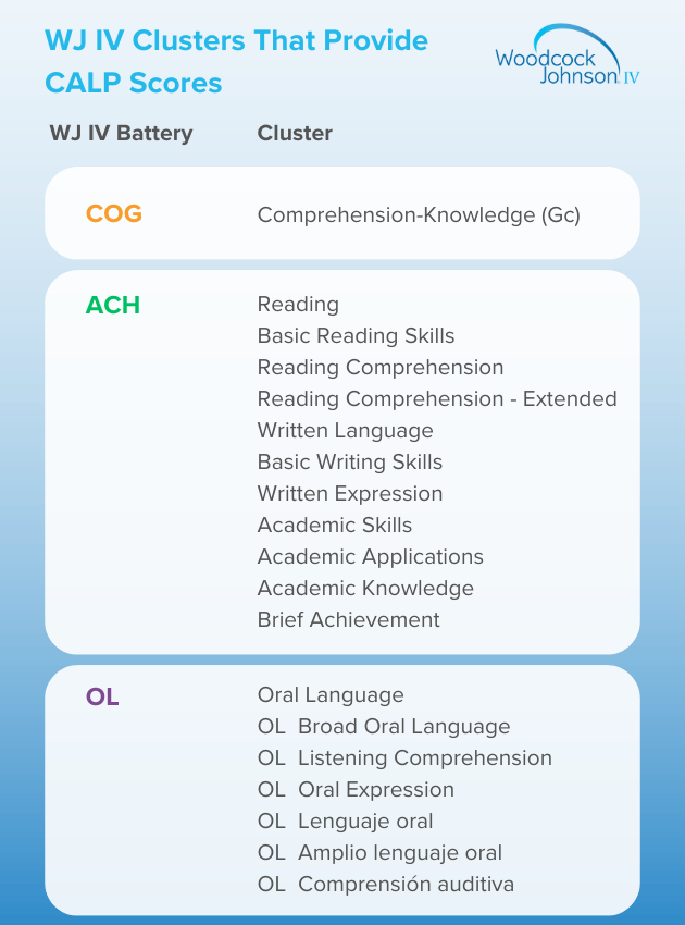 Cognitive-Academic Language Proficiency & the WJ IV