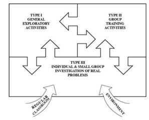 Engage Your Learners with a Schoolwide Enrichment Model