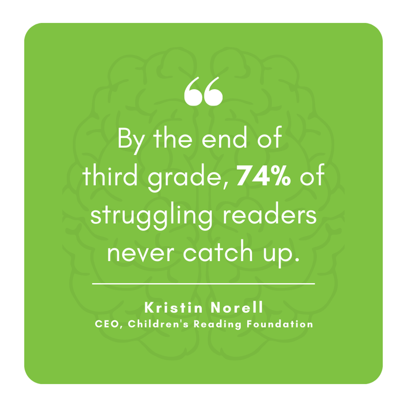 Benchmark and Progress Monitoring Early Literacy and Math Skills With ...